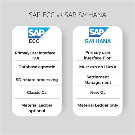 Mobile Application Management Operations Sap On Linkedin Sap Ecc Vs Sap S4hana A