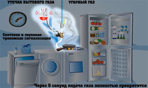 Сигнализаторы утечки газа
