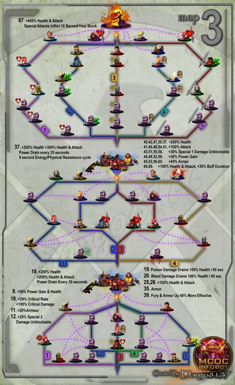 Mcoc Guide Best Contest Of Champions Fan Site