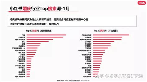 疫情下婚纱店 小红书、美团点评运营思路解析！ 知乎