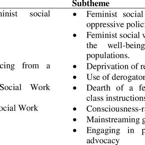 Thematic Framework For The Results Download Scientific Diagram
