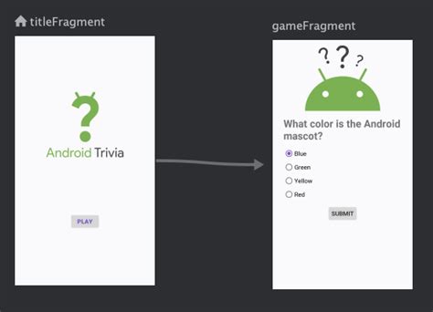 Udacity Developing Android Apps With Kotlin 레슨3 App Navigation 요약 Android Developer Bsscco
