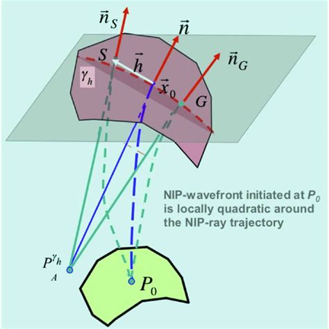 Minimization Algorithm Based On Powells Conjugate Direction Method
