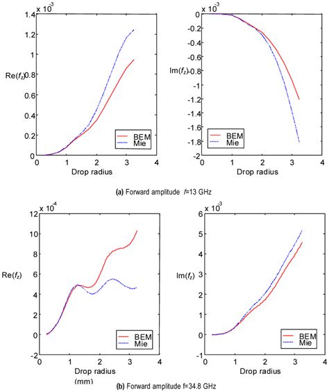 Remote Sensing Special Issue Microwave Remote Sensing