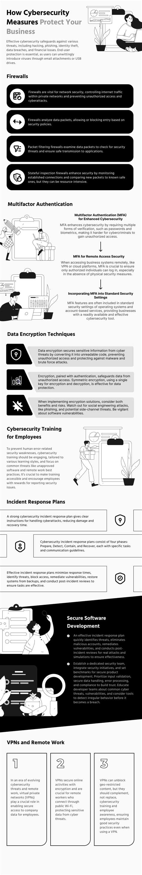 How Cybersecurity Measures Protect Your Business World Consulting Group