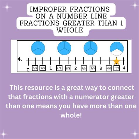 Improper Fractions On A Number Line Fractions Greater Than 1 Whole