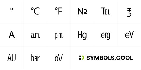 Unit Symbols ℉ ℃ Ω ㎢ ㎇ ㏟ ㍰ Copy And Paste