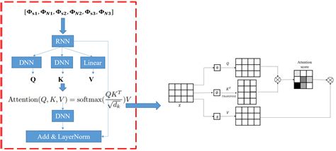 Mimo Self Attentive Rnn Beamformer For Multi Speaker Speech Separation