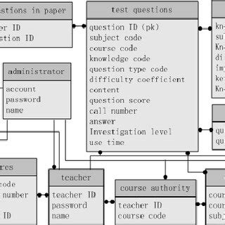 With UML Use Case Diagram Representation System S Function Model Download Scientific Diagram