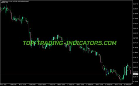 Pl Dots Indicator • Top Mt4 Indicators Mq4 Or Ex4 • Top Trading