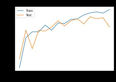 A F Plot Showing The Relationship Between Each Deep Learning Model S Download Scientific