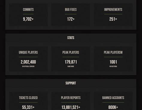 Rust Players Were Reported 13 Million Times In 2022 Gamer Digest