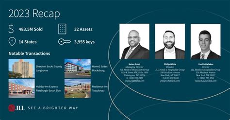 Vasilis Halakos On Linkedin A Strong First Year At Jll For My Team And