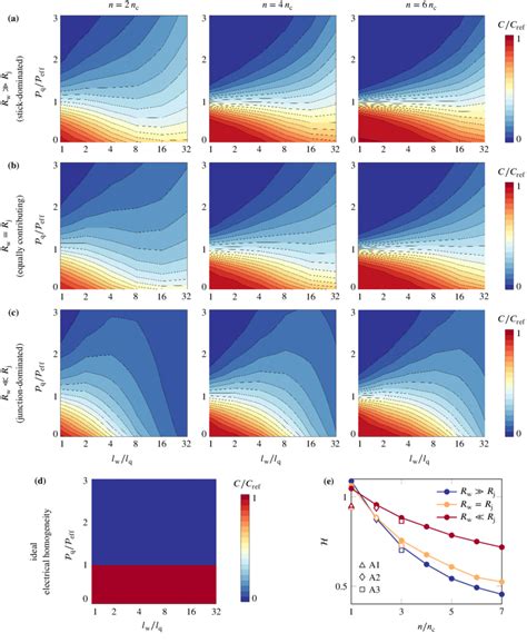 Areal Coverage Dependence On Grid Resolution L W L Q And Areal Power Download Scientific