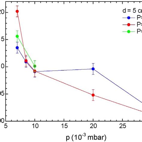 Plot Of Refractive Index Variation Deviation From Bulk Value N Download Scientific Diagram