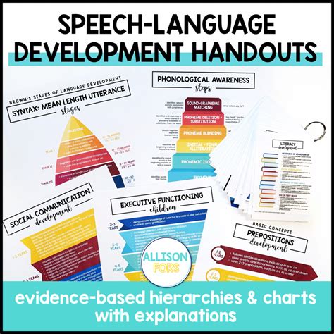 Speech Language Development Handouts Artofit