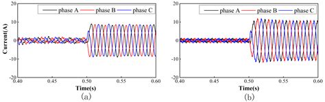 Backstepping Sliding Mode Control Of A Permanent Magnet Synchronous