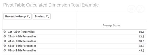Solved Pivot Table Total With Calculated Dimension Qlik Community
