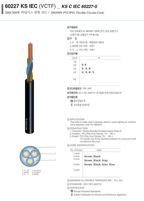 Vctf 0 75sq 4c 300m 60227 5 Ks Iec 53 전원케이블