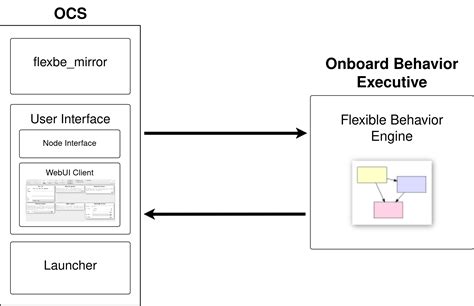 Flexbe The Flexible Behavior Engine — Flexbe 00 Documentation