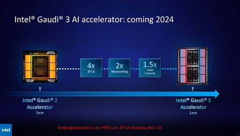 Intel Sc23 Gaudi3 Progress Servethehome