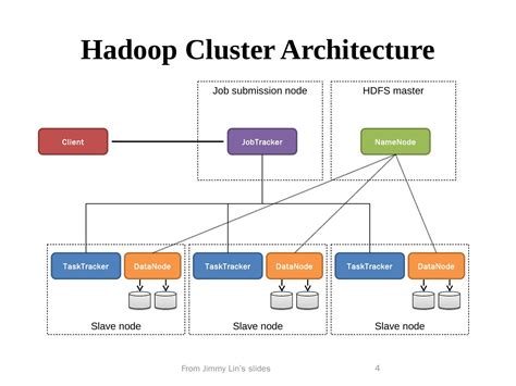 K Means Clustering With Mapreduce Cse Hkust