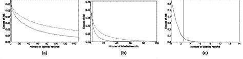 Figure 3 From Semisupervised Multiclass Classification Problems With