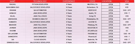Brahma Naidu On Linkedin Sql Salesforce Java Devops Html5 Salesforcedeveloper Devops Java
