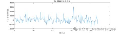 基于bilstm的自行车租赁数量预测研究附matlab代码 Csdn博客 基于bilstm的自行车租赁数量预测研究附matlab代码 Csdn博客