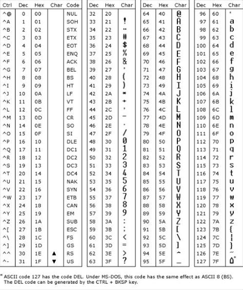 Ascii