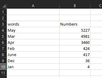 Xlsxwriter Sort A Column In Worksheet Using Python Stack Overflow