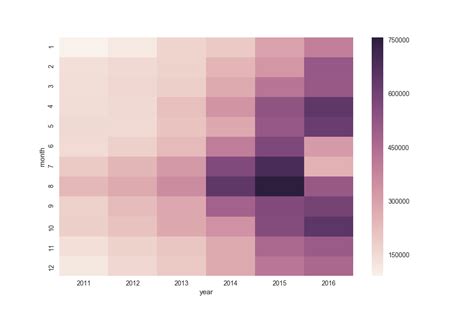 5 히트맵heatmap Seaborn Numpy Mark Lee 이원하