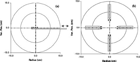 Schematic Arrangement Of ͑ A ͒ Radially Movable Radial Array Of Probes