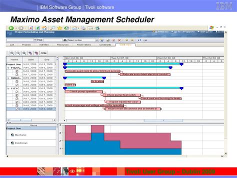 Ppt Maximo Asset Management An Overview Powerpoint Presentation
