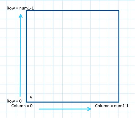 Creating Symmetric Patterns Using Makecode For Minecraft We Code Makecode