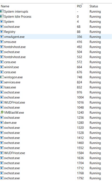 Why Does Task Manager As Administrator Not Show All Tasks Seen When Not