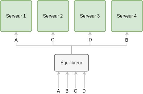 La Mise En Production Des Modèles De Machine Learning Blent Ai