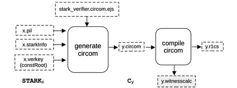 Recursion Sub Process Polygon Knowledge Layer