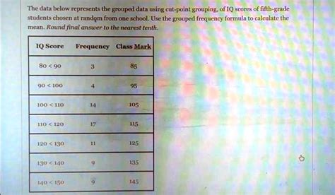 Solved Texts The Data Below Represents The Grouped Data Using Cut Point Grouping Of Iq Scores