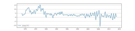 State Space Models — State Space Estimation Of Time Series Models In Python Statsmodels 01