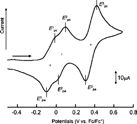 Cyclic Voltammogram Of 1 Download Scientific Diagram
