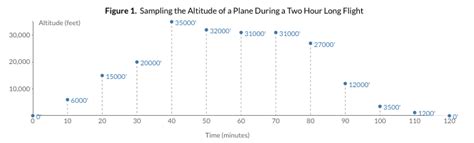 [kr] 비전공자의 Dsp 맛보기 시즌 1 Sampling And Aliasing Wonyoungs Tech Blog
