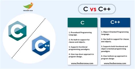 Top 50 Differences Between C And C C Vs C