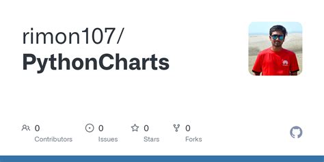 Github Rimon107pythoncharts