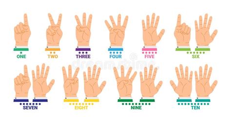 Hands Count With Fingers Cartoon Counting From One To Ten Showing Numbers Using Hands
