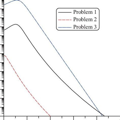the residual norm of example 2 download scientific diagram