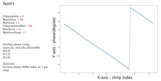 AWR Bug ChirpstartIdx In Advanced Frame Configuration Sensors Forum Sensors TI E E