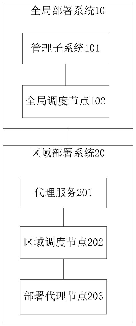 Task Deployment Method Device Equipment And Platform Eureka Patsnap