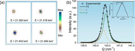 A Examples Of Depth Resolved Diffraction Patterns Obtained At