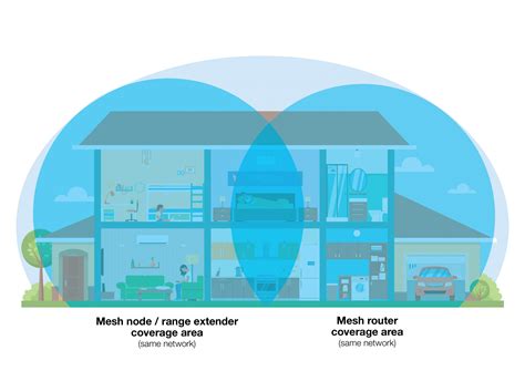 Teched Boost Your Home Wi Fi With Mesh